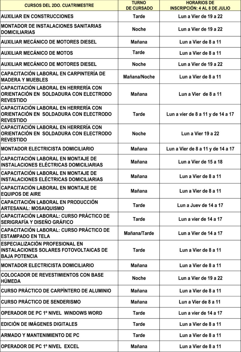 CFP N° 1 – Cursos y Trayectos Formativos Gratuitos con Certificación Oficial